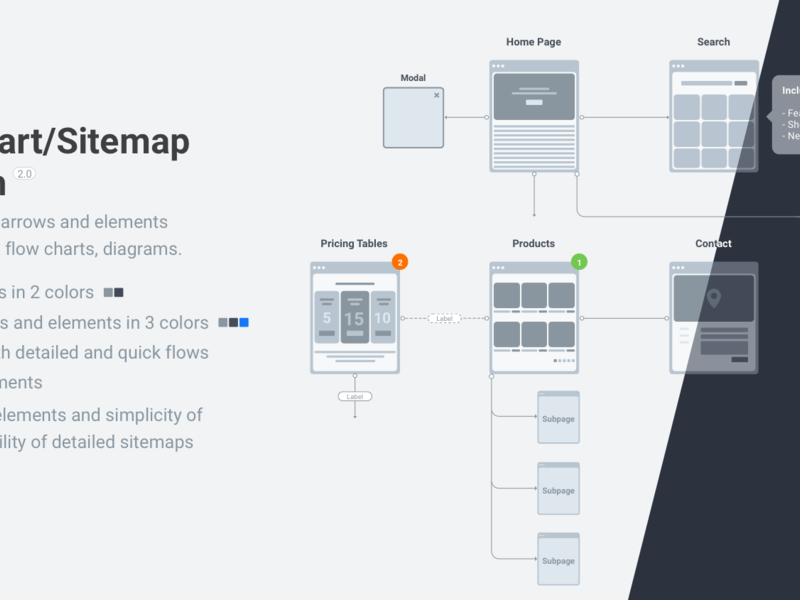 FREE Flowchart kit 2.0 for Sketch by Greg Dlubacz ~ EpicPxls