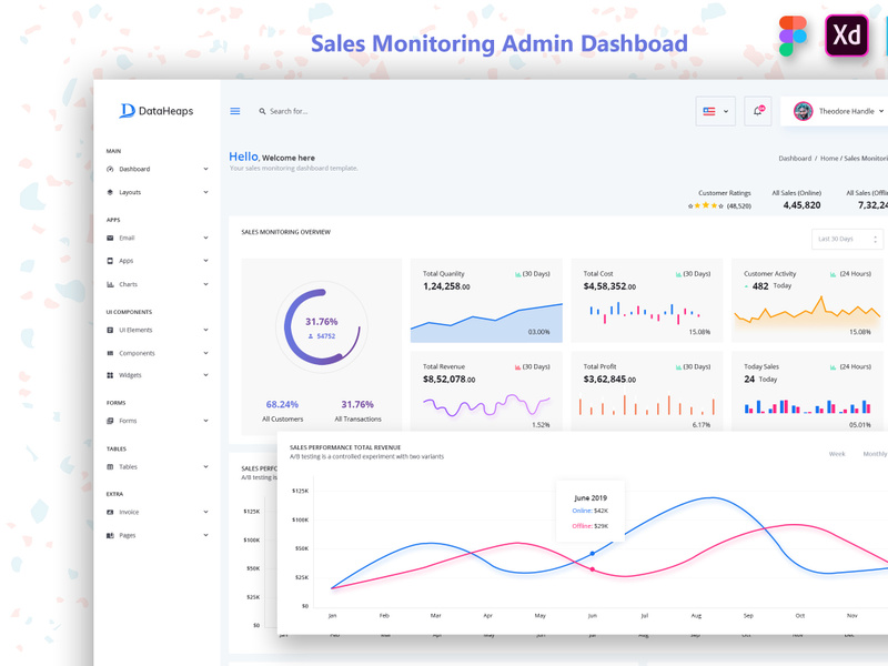 Sales Monitoring Admin Dashboard UI by 3djagan ~ EpicPxls