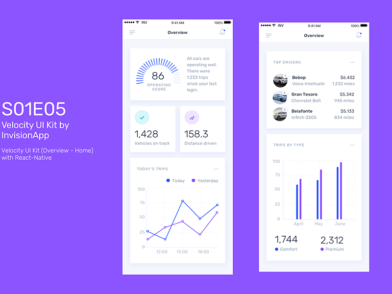 Velocity by Invision - React-Native App by react-ui-kit.com ~ EpicPxls