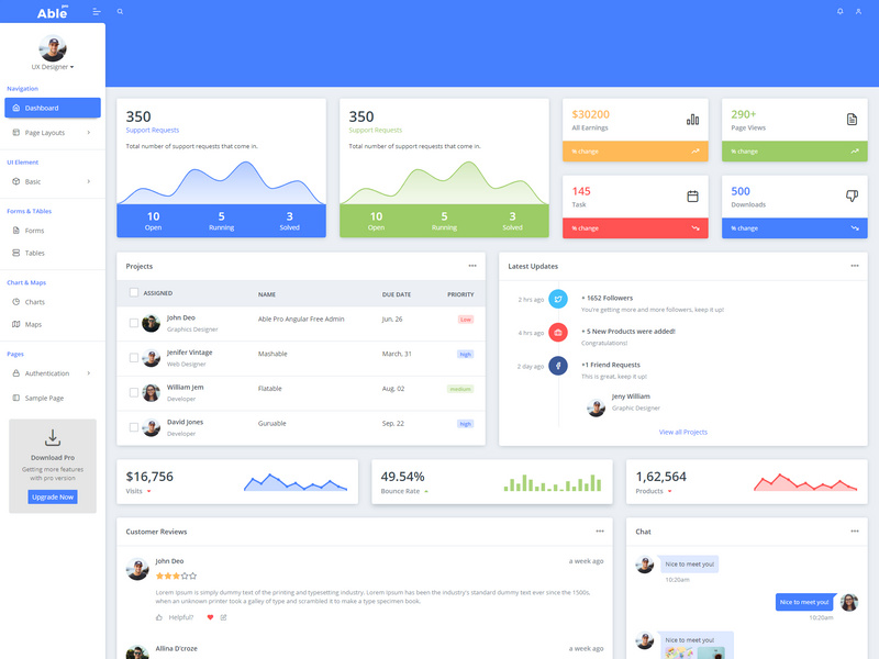 Able Pro Angular Admin Dashboard by Codedthemes ~ EpicPxls