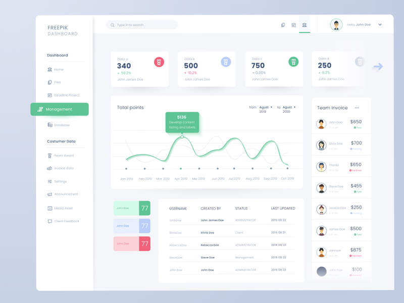 Dashboard ui kit by Coder bytes ~ EpicPxls