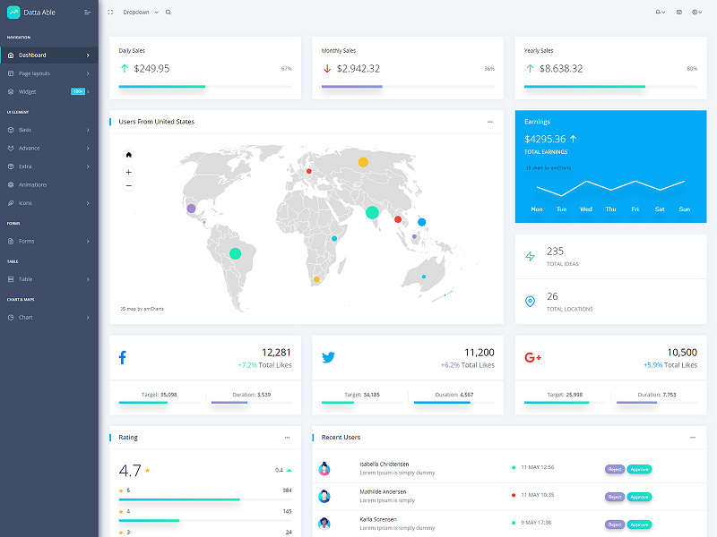 Datta Able Bootstrap Admin Template & UI Kit by Codedthemes ~ EpicPxls