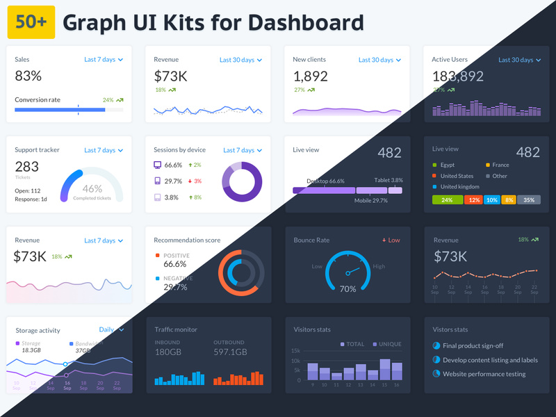 Graphs UI Kit for Dashboards by UIX Shop ~ EpicPxls