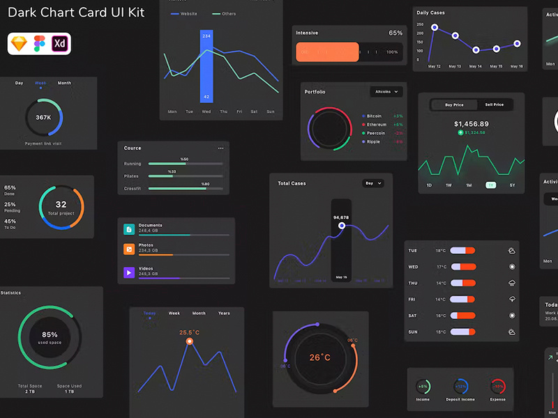 Dark Chart Card UI Kit by SigmaGFX ~ EpicPxls