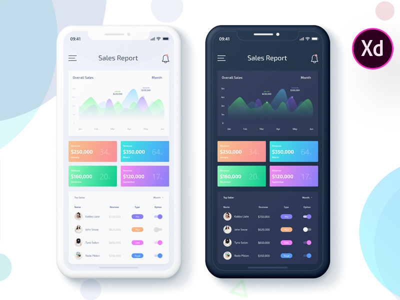Sales Data Report Mobile App UI by Md Sakib ~ EpicPxls