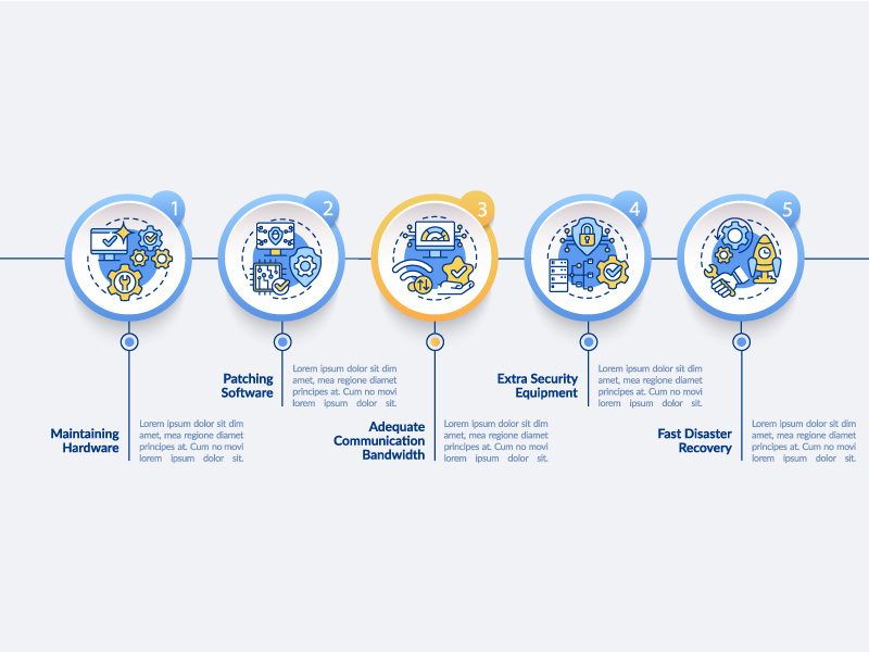 Availability circle infographic template by bsd studio ~ EpicPxls