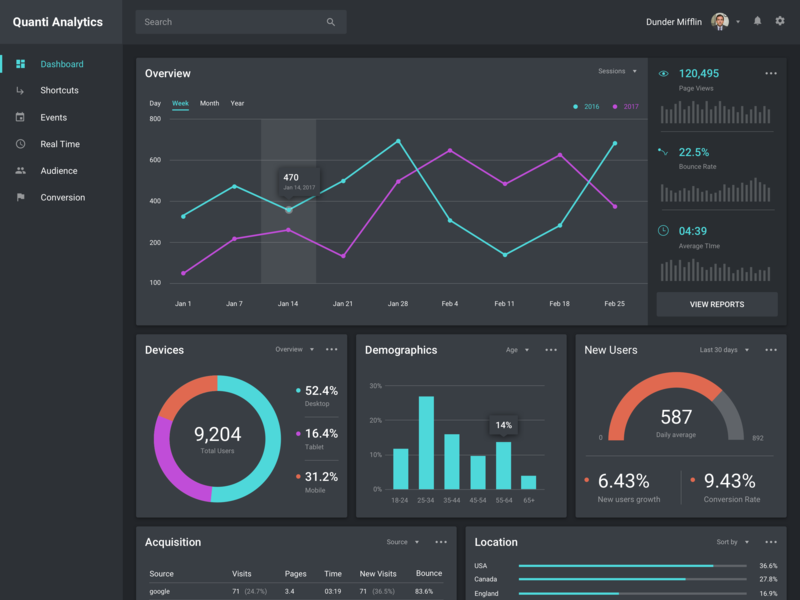 Quanti UI kit - Data Visualization by Quanti Design ~ EpicPxls