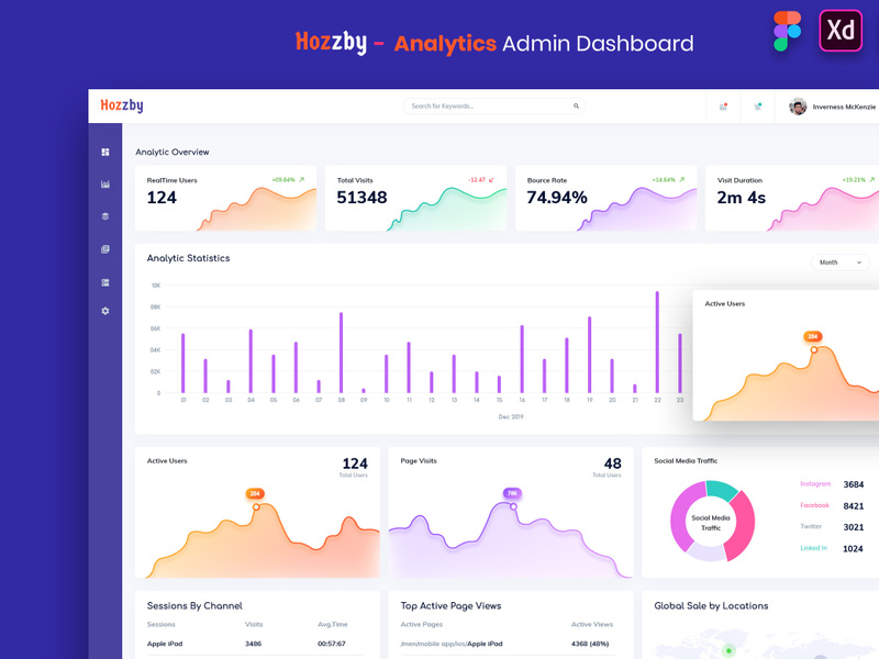 Hozzby - Analytics Admin Dashboard UI Kit by 3djagan ~ EpicPxls
