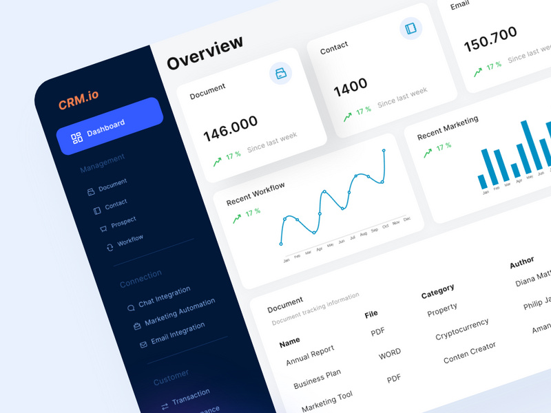 Merana - Dashboard CRM UI Kit Template by Panen Creative ~ EpicPxls