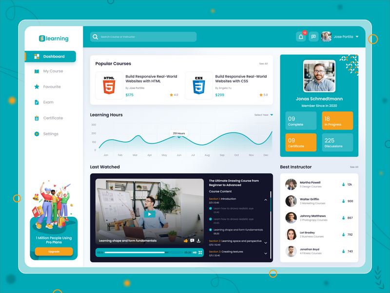 Online Course Dashboard Design by CMARIX Infotech ~ EpicPxls