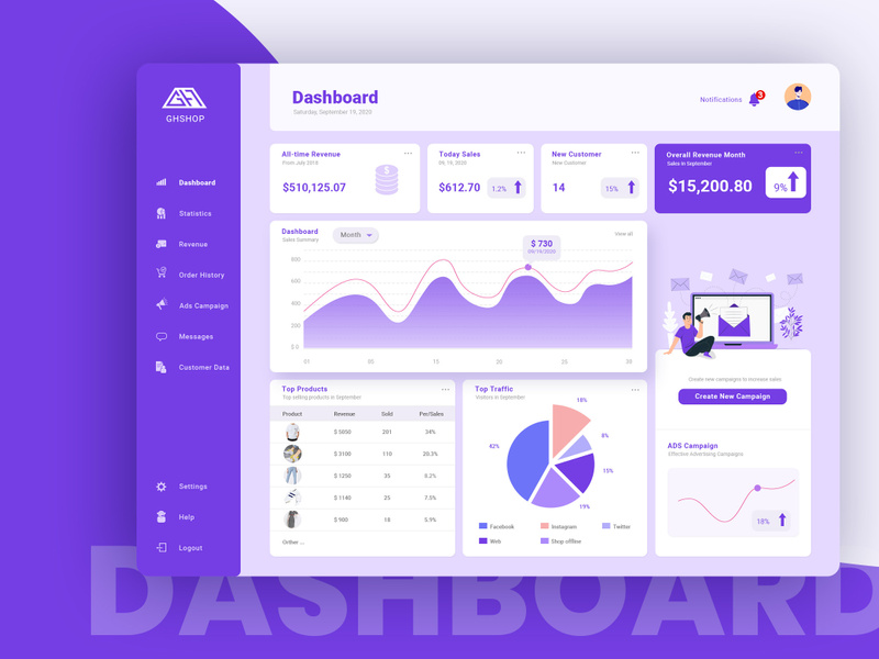 Shop Admin Dashboard UI Kit by NanoAgency ~ EpicPxls