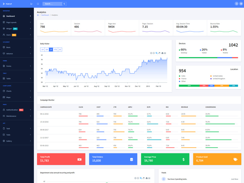 Next Angular Admin Template by Codedthemes ~ EpicPxls