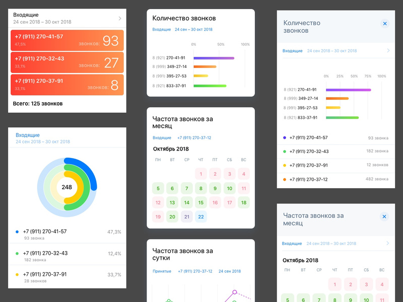 iOS Charts for Sketch by Aleksey Bondarev ~ EpicPxls