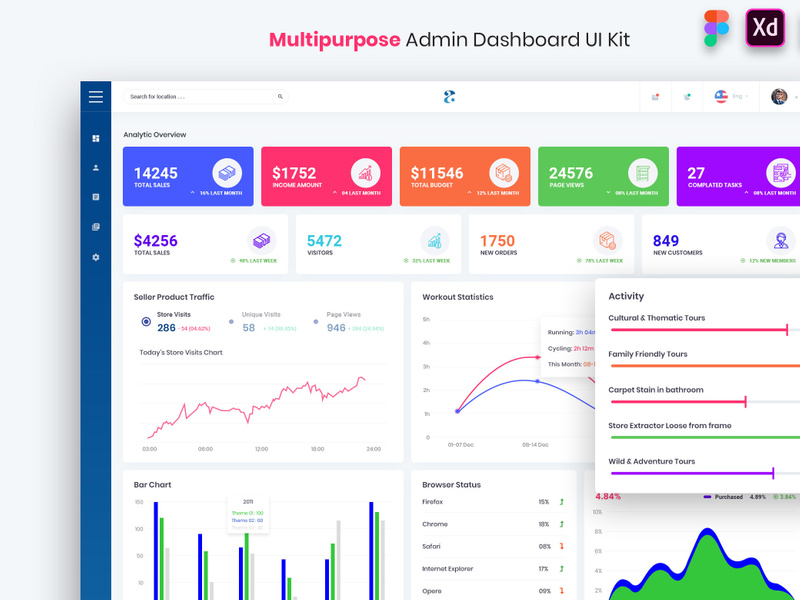 Artreum - Multipurpose Admin Dashboard UI Kit by 3djagan ~ EpicPxls
