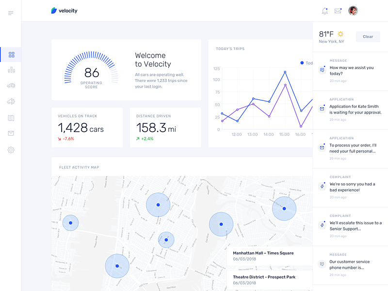Velocity: A dashboard UI kit with a robust design system by ~ EpicPxls