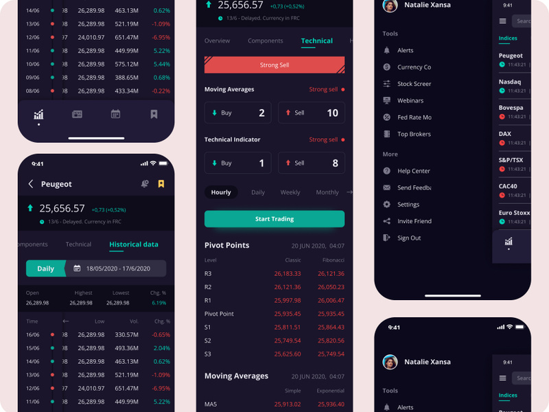 Stock Market Latest UI kit by Vision Design Studio ~ EpicPxls