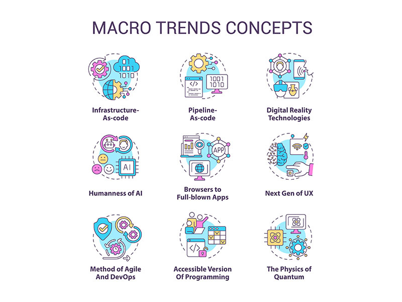 Macro trends concept icons set by bsd studio ~ EpicPxls