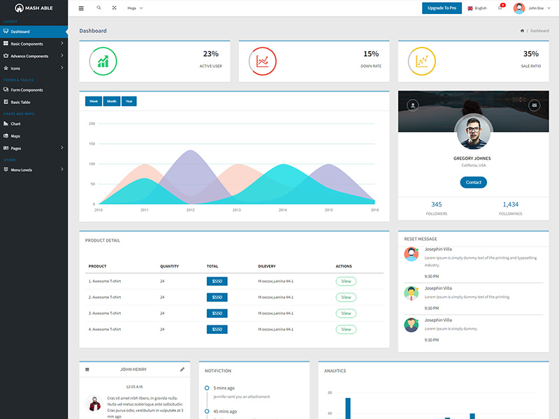 Mash Able Bootstrap 4 Admin Template by Codedthemes ~ EpicPxls