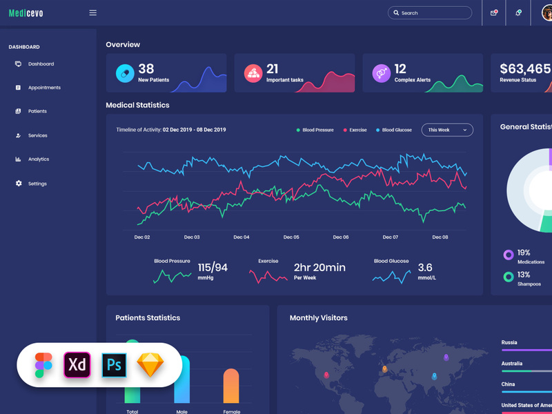 Medicevo - Medical Admin Dashboard UI Kit by 3djagan ~ EpicPxls