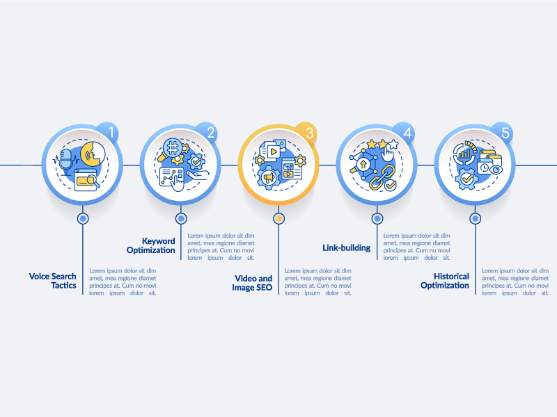 Seo Marketing Trends Circle Infographic Template By Bsd ~ Epicpxls